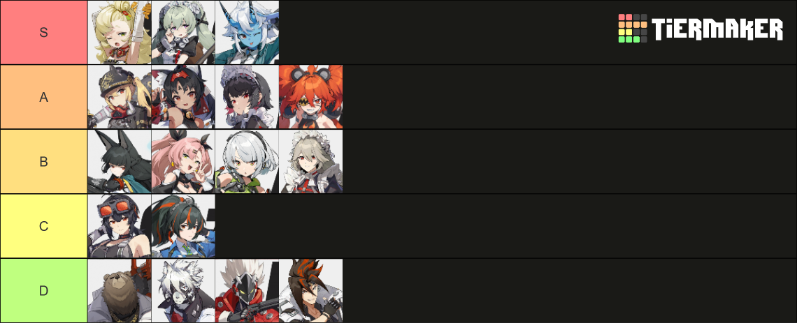 Priorities Tierlist! Zenless Zone Zero | HoYoLAB