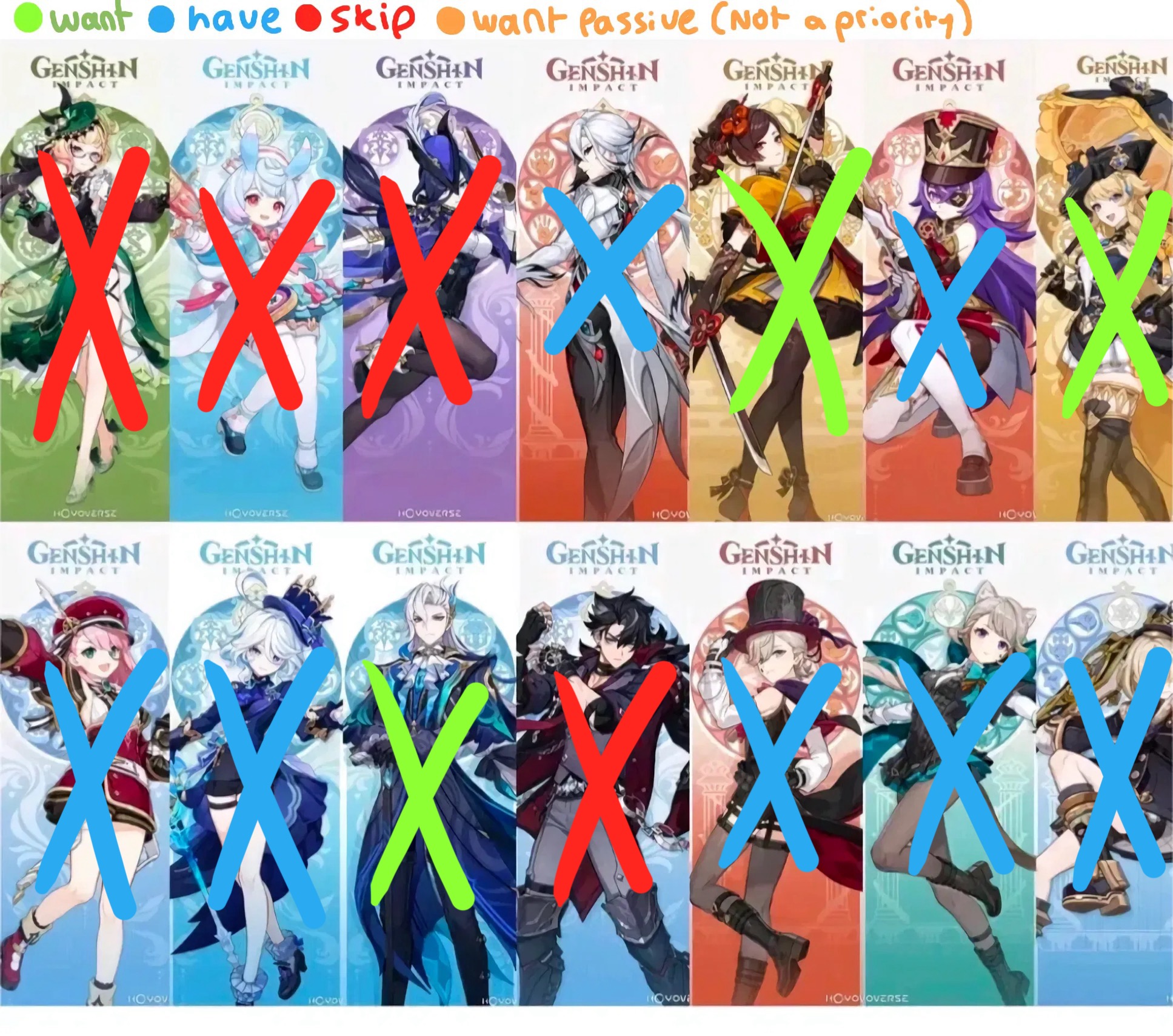 Character Progression Genshin Impact | HoYoLAB