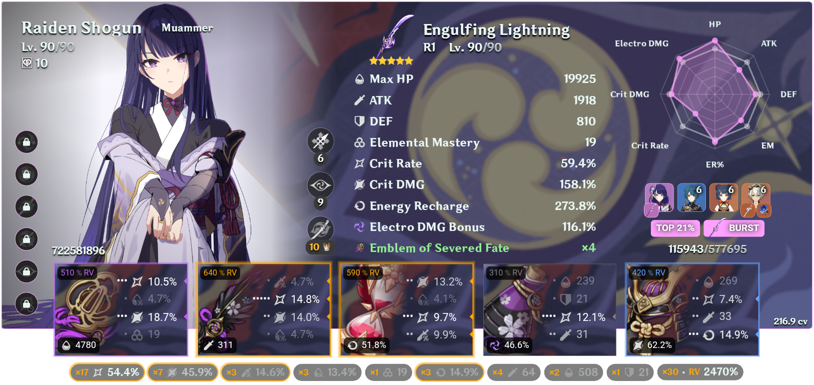 raiden build Genshin Impact | HoYoLAB