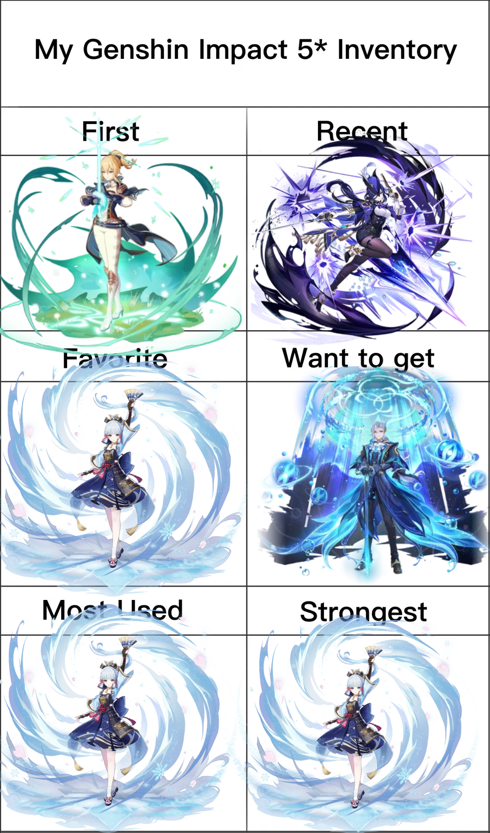 Genshin 5* inventory Genshin Impact | HoYoLAB