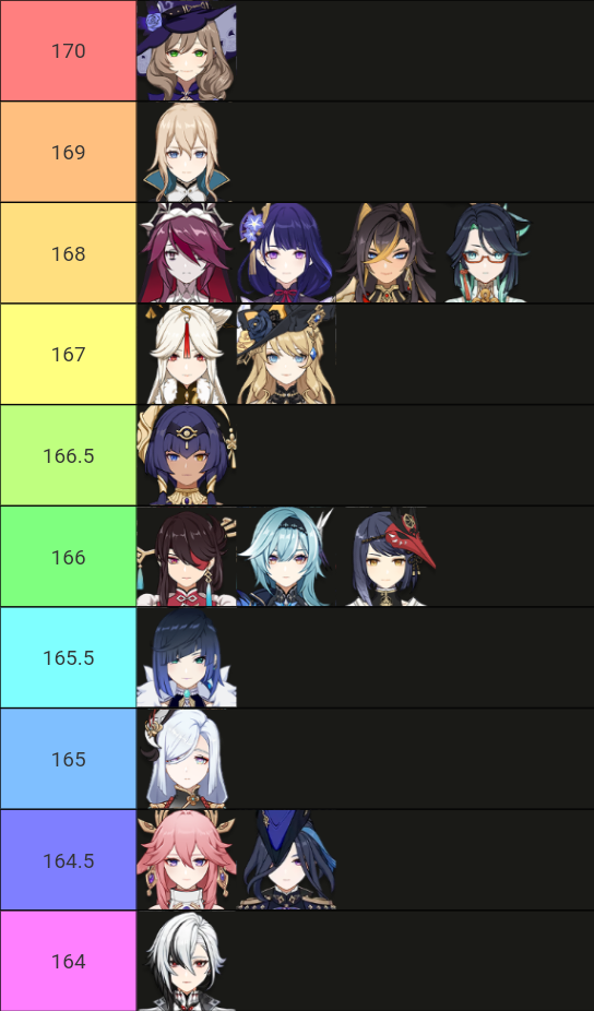 Genshin Impact canon character model heights (part 1: Tall female model ...