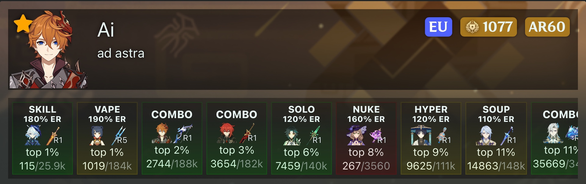 Turns out my Furina and Xiangling are top 1%, sweet💟 Genshin Impact ...