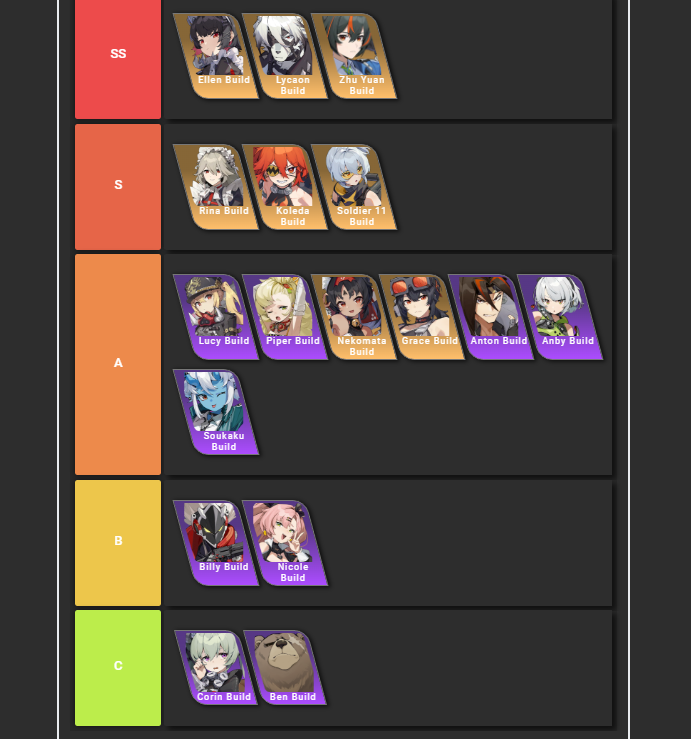 Zenless zone zero tier list drop a follow support me Zenless Zone Zero ...