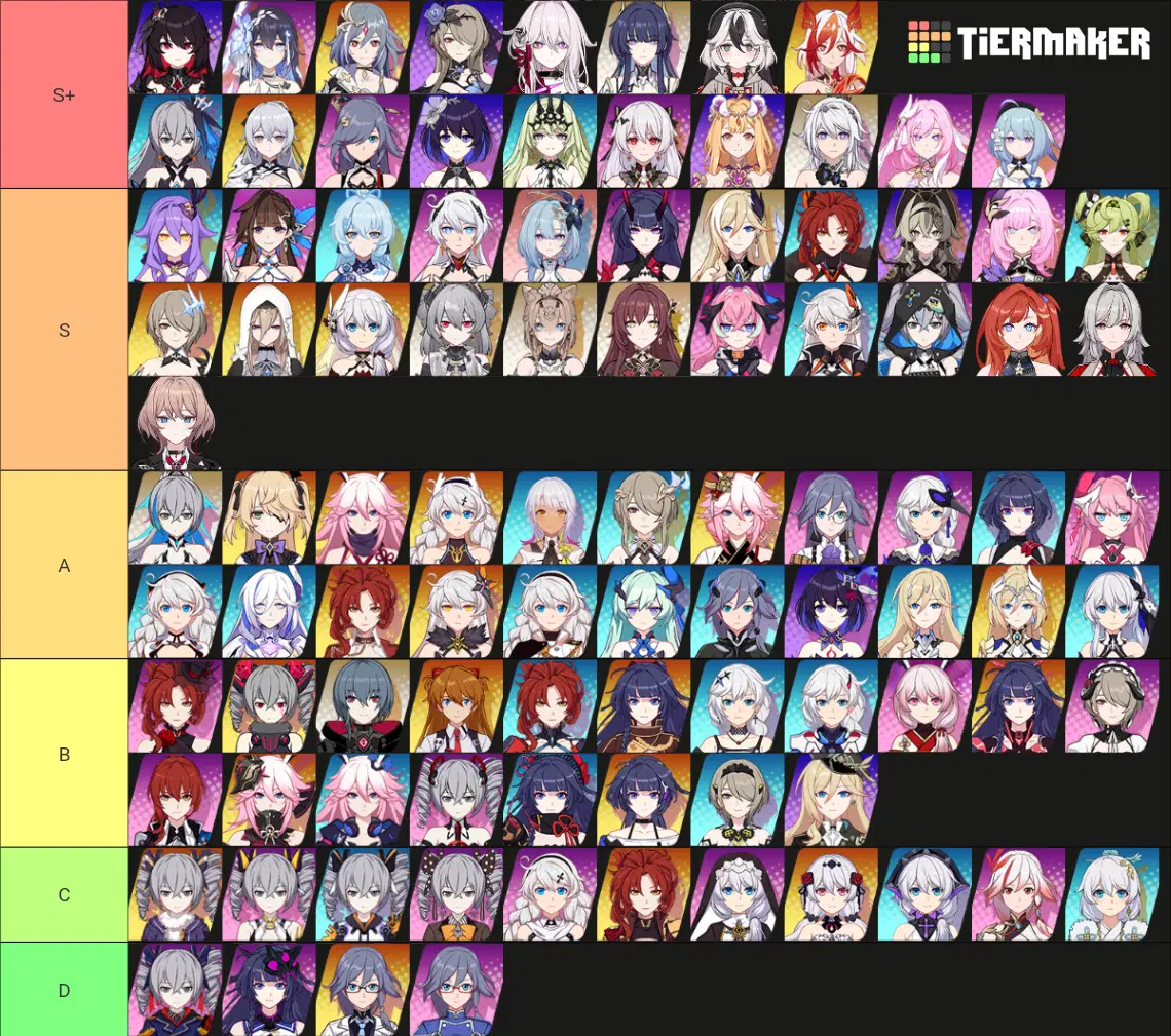 honkai impact 3rd tier list Honkai Impact 3rd | HoYoLAB