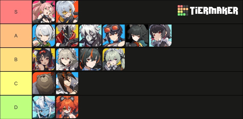 My ZZZ Character tier list Zenless Zone Zero | HoYoLAB