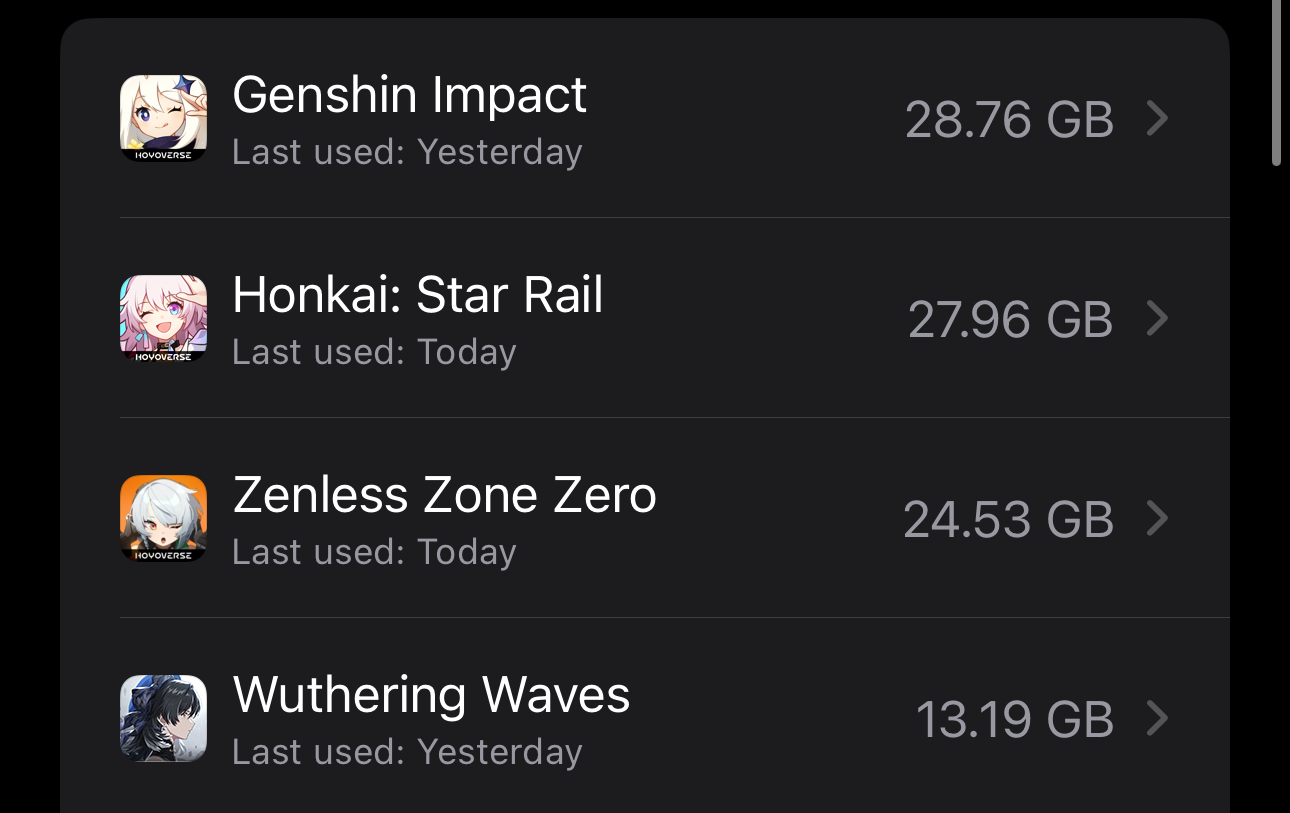 Hows everyone’s storage feeling Zenless Zone Zero | HoYoLAB