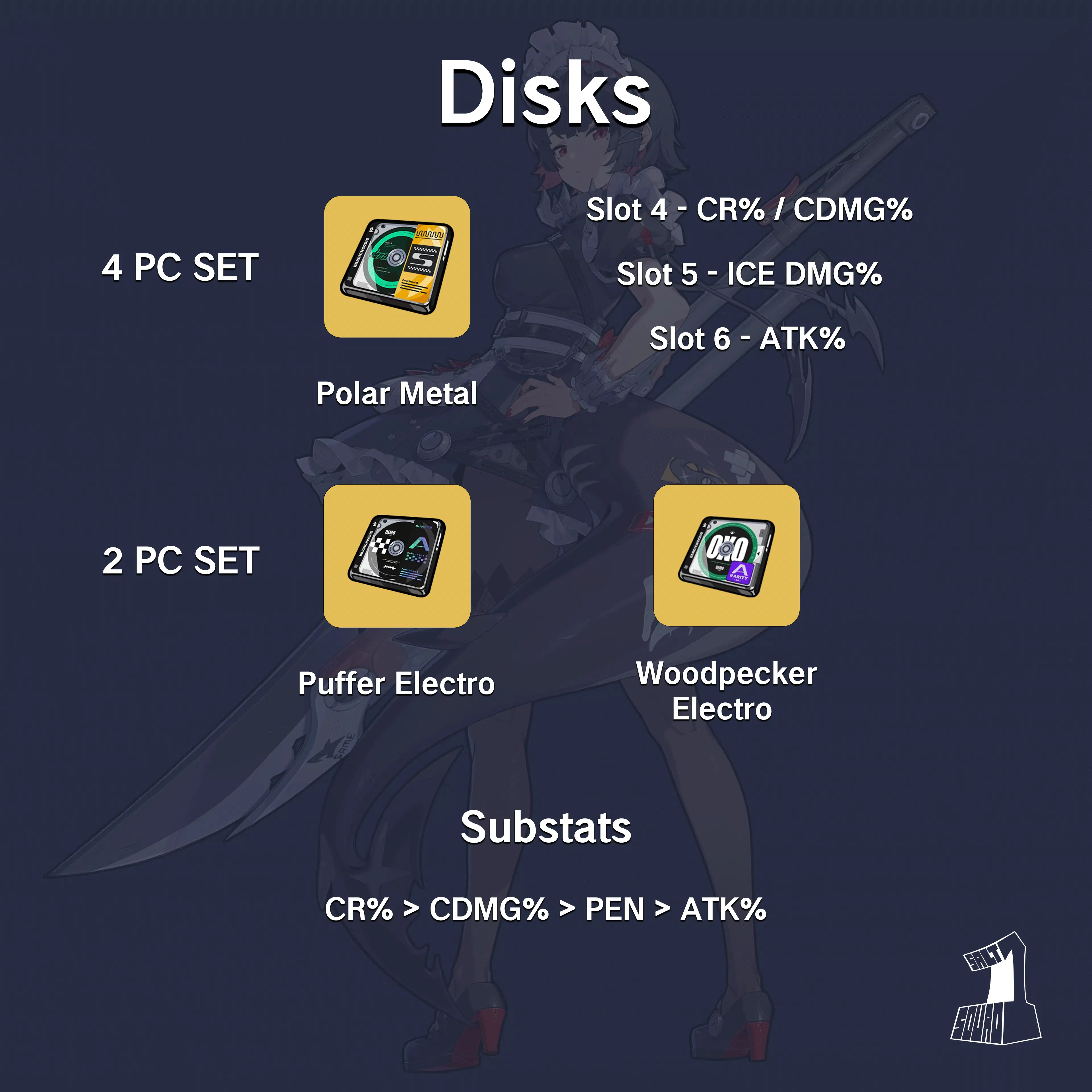 Ellen Joe Build! Zenless Zone Zero | HoYoLAB