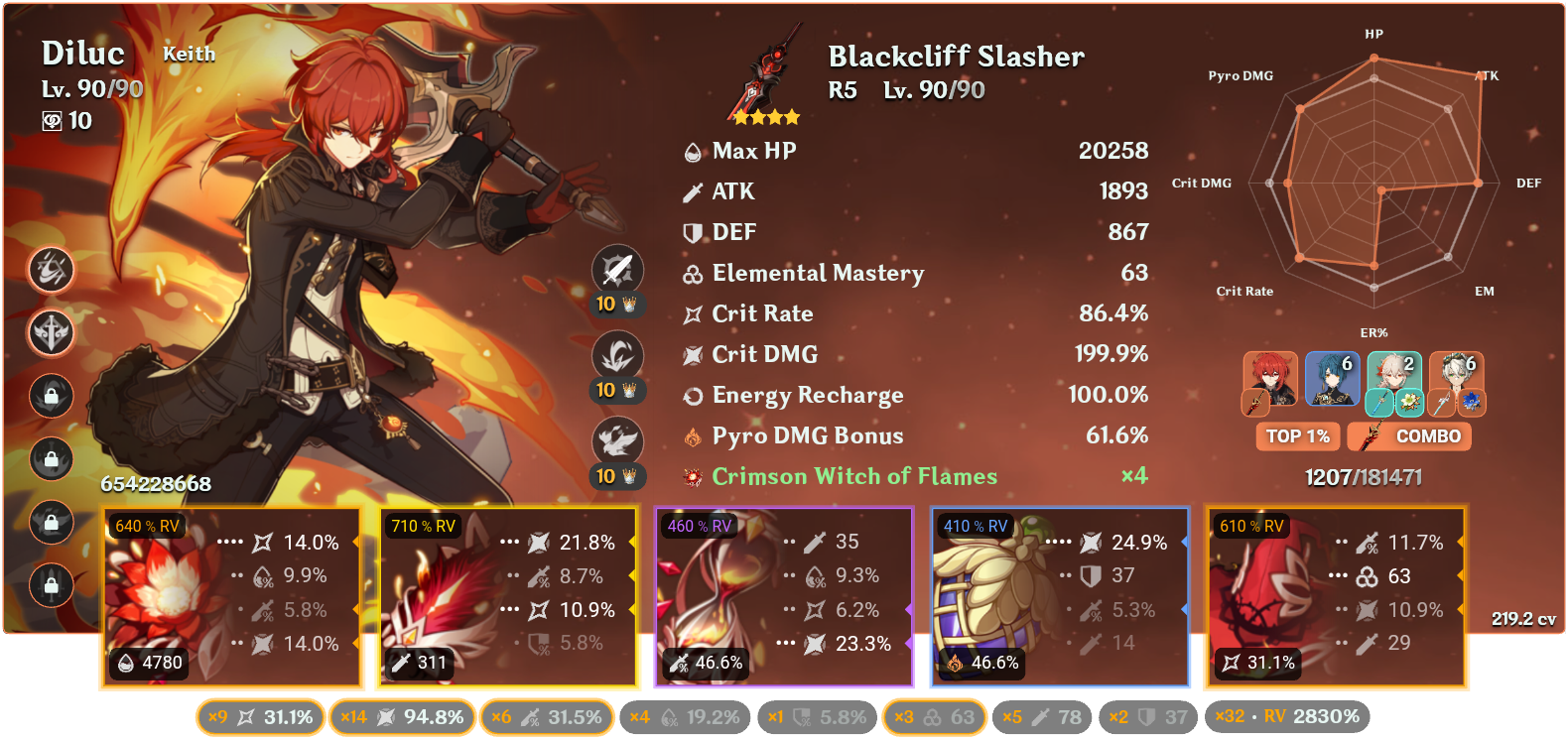 Big Character Build Updates Genshin Impact | HoYoLAB