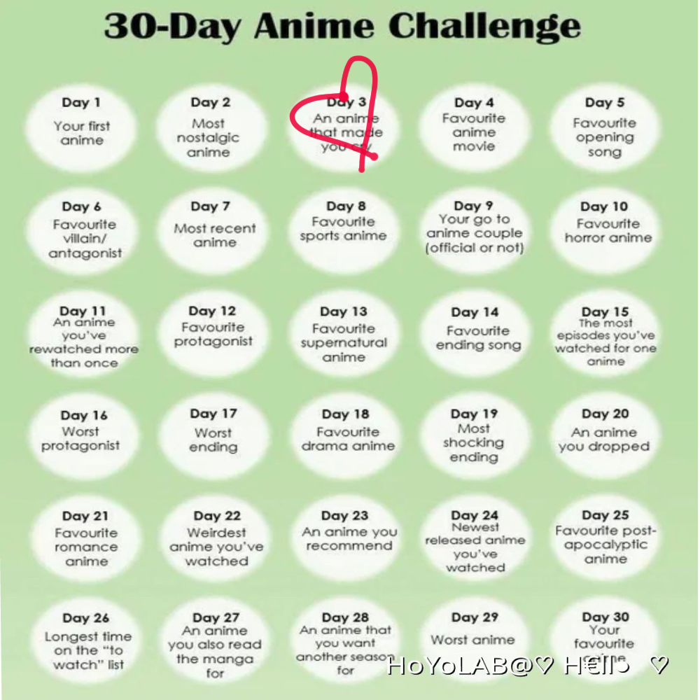 DAY THREE!(Anime Month!) | HoYoLAB