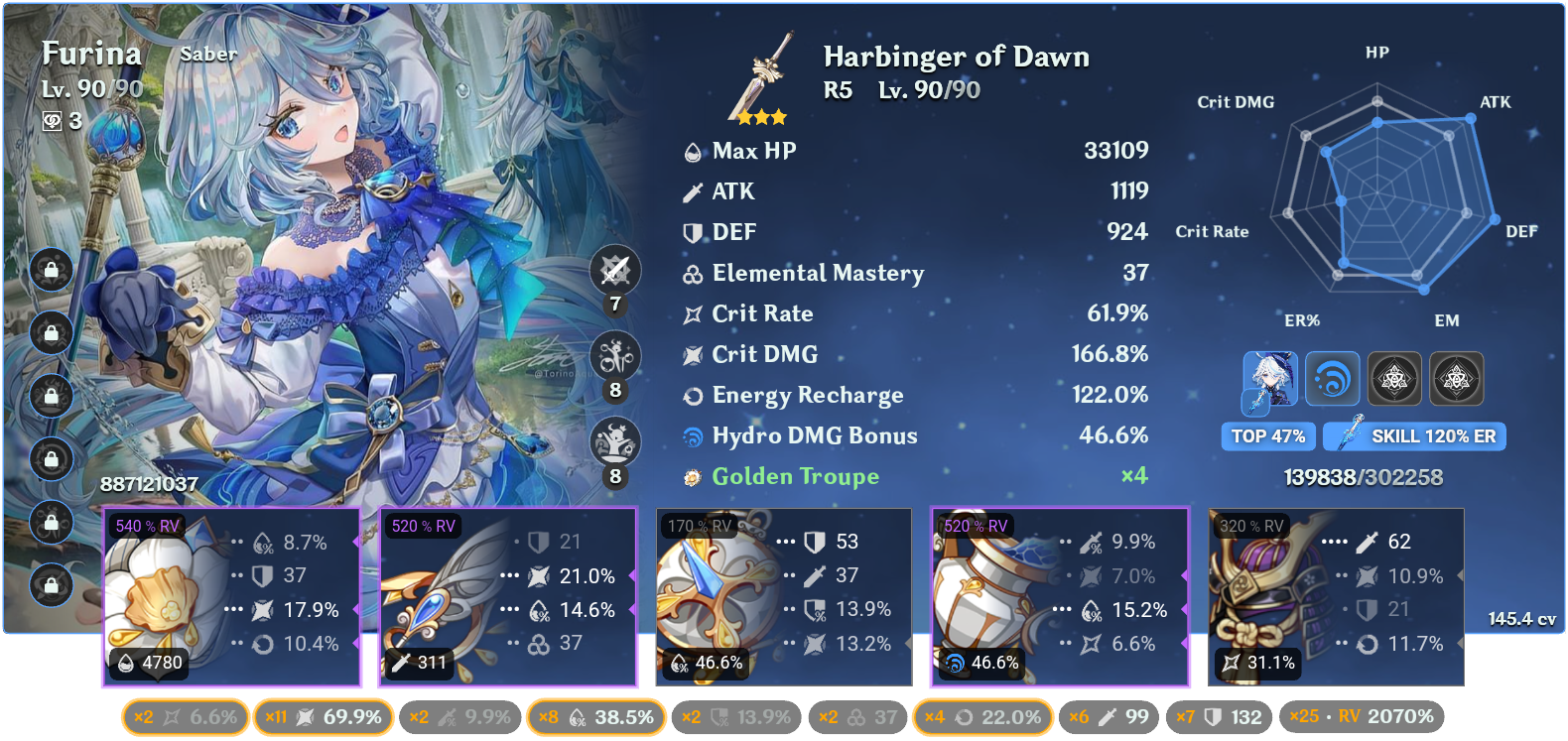 Furina build in 10 days Genshin Impact | HoYoLAB