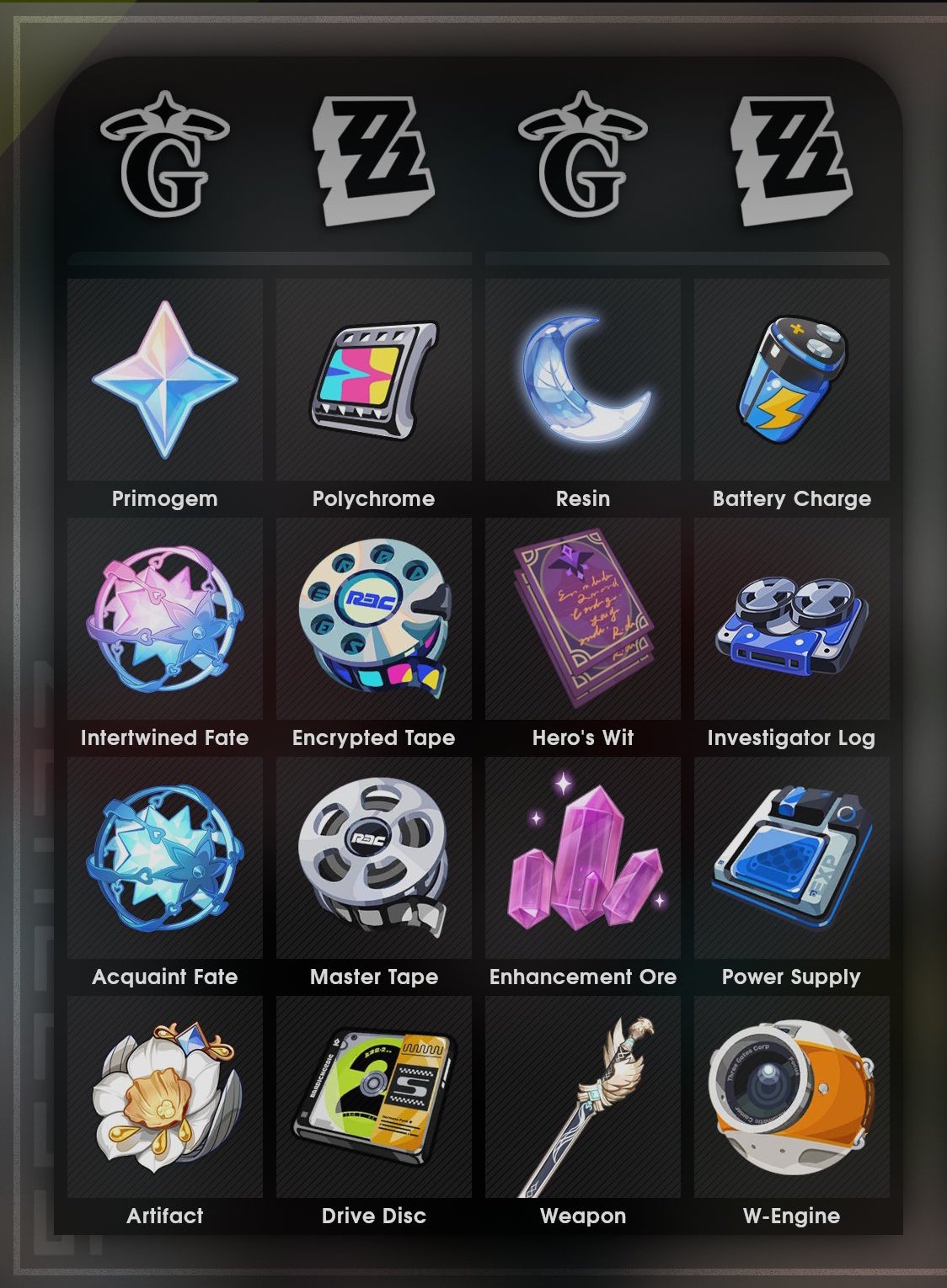 Para quem for jogar o ZENLESS ZONE ZERO fica a referência dos materiais que mais vamos usar ...