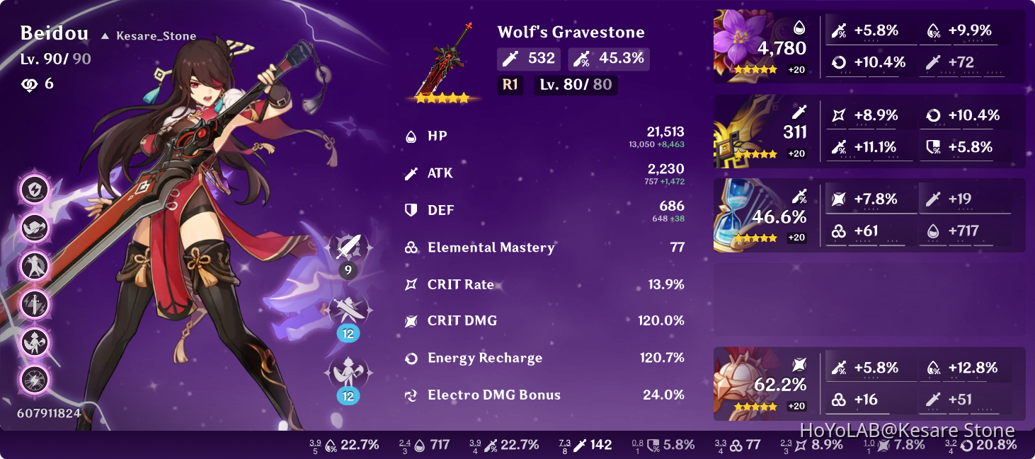 Need artifact help! (Though any help besides just leveling up is also ...