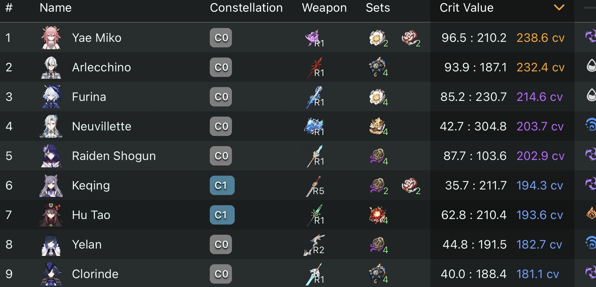 My cr/cd character on Akasha System Genshin Impact | HoYoLAB