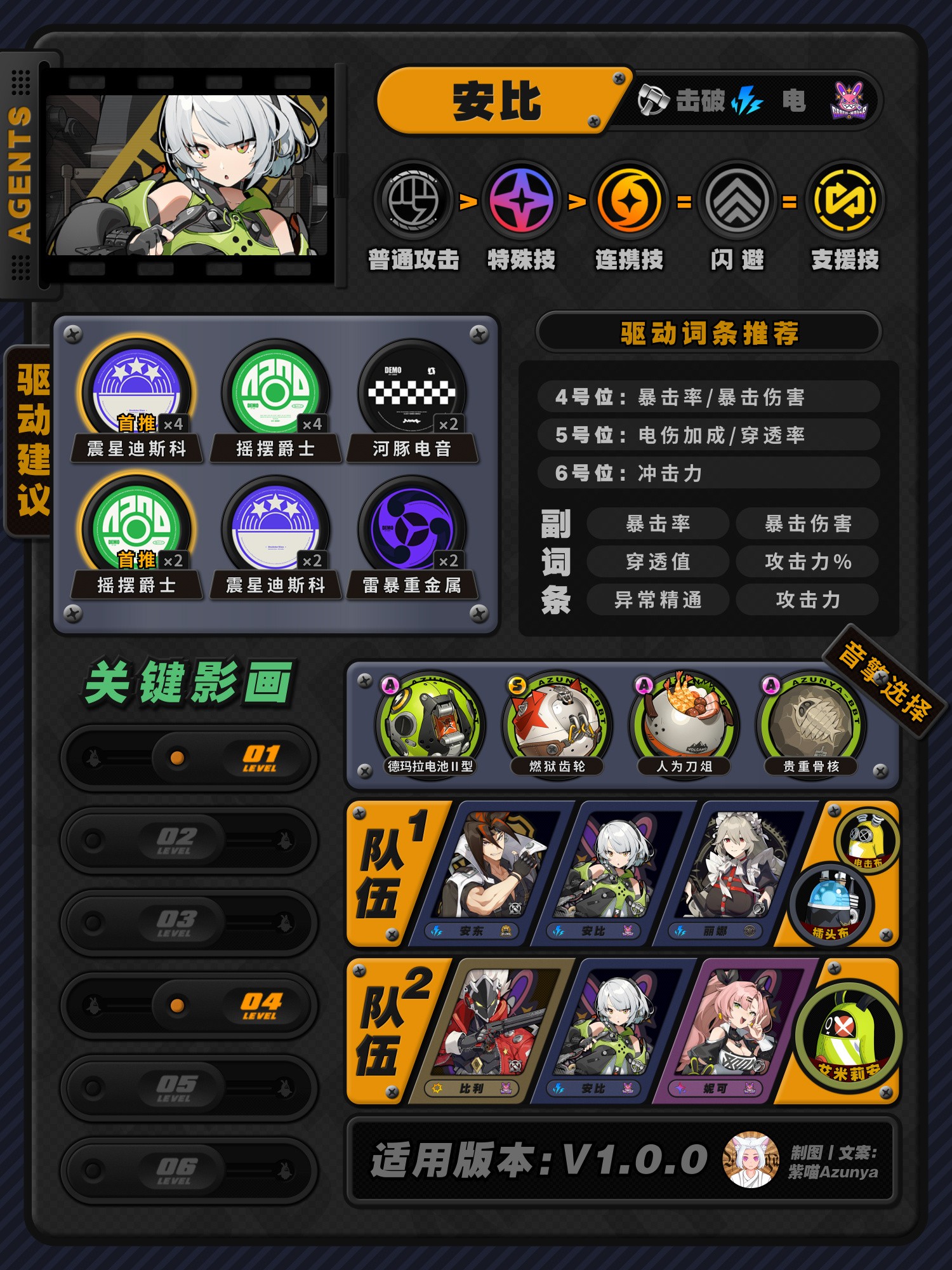 Re: Anby Builds Infograph @Azunya Zenless Zone Zero | HoYoLAB