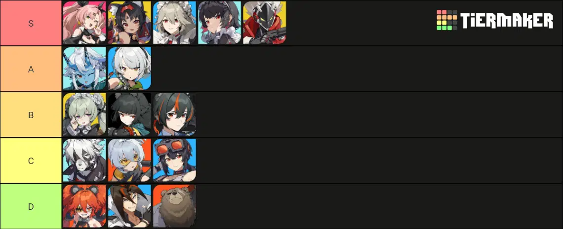 Zzz tier list Zenless Zone Zero | HoYoLAB