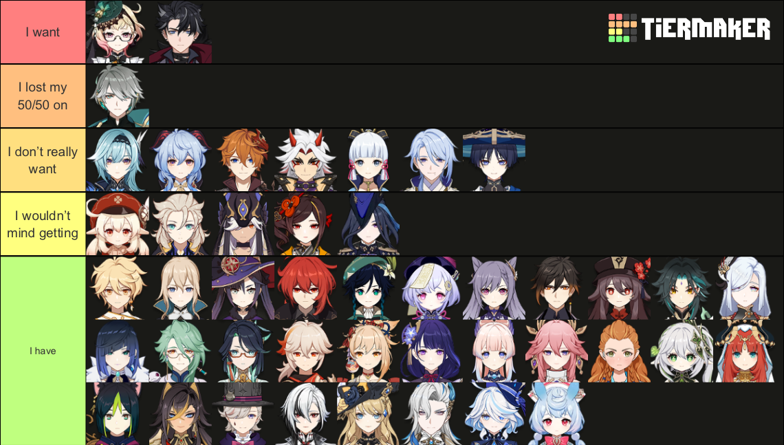 A 5 star tierlist for 4.8 :))) Genshin Impact | HoYoLAB