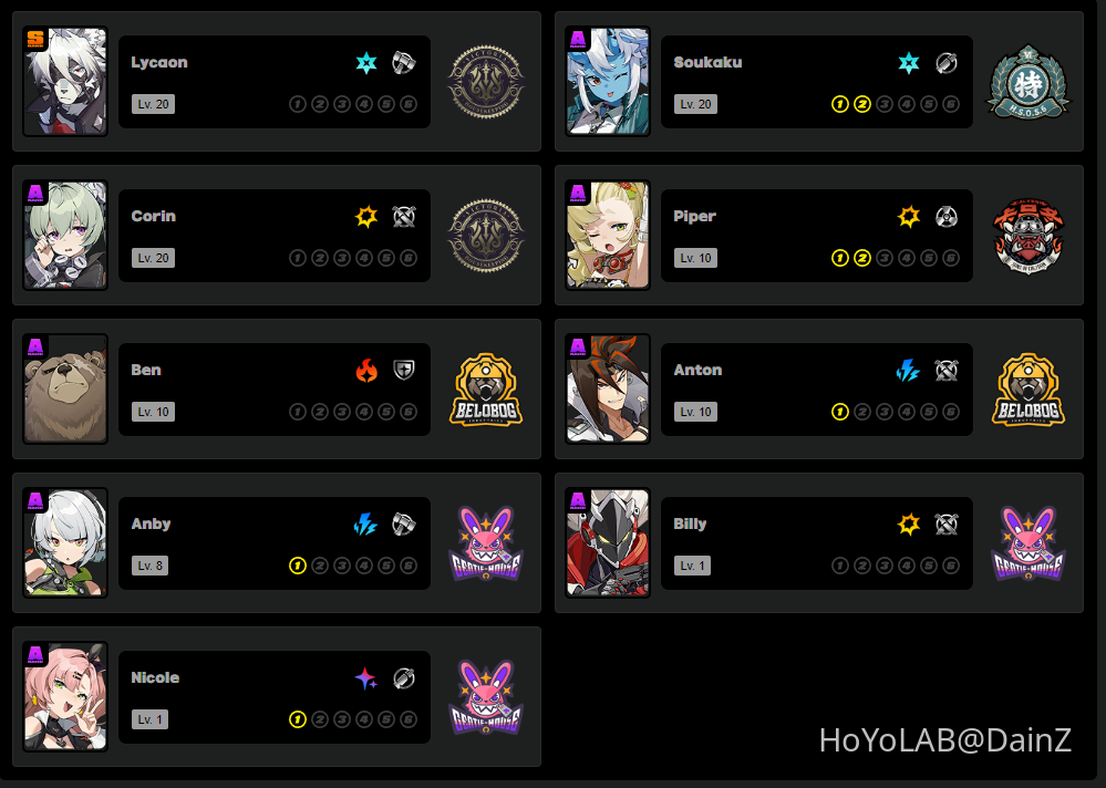 All characters i have in zzz so far Zenless Zone Zero | HoYoLAB