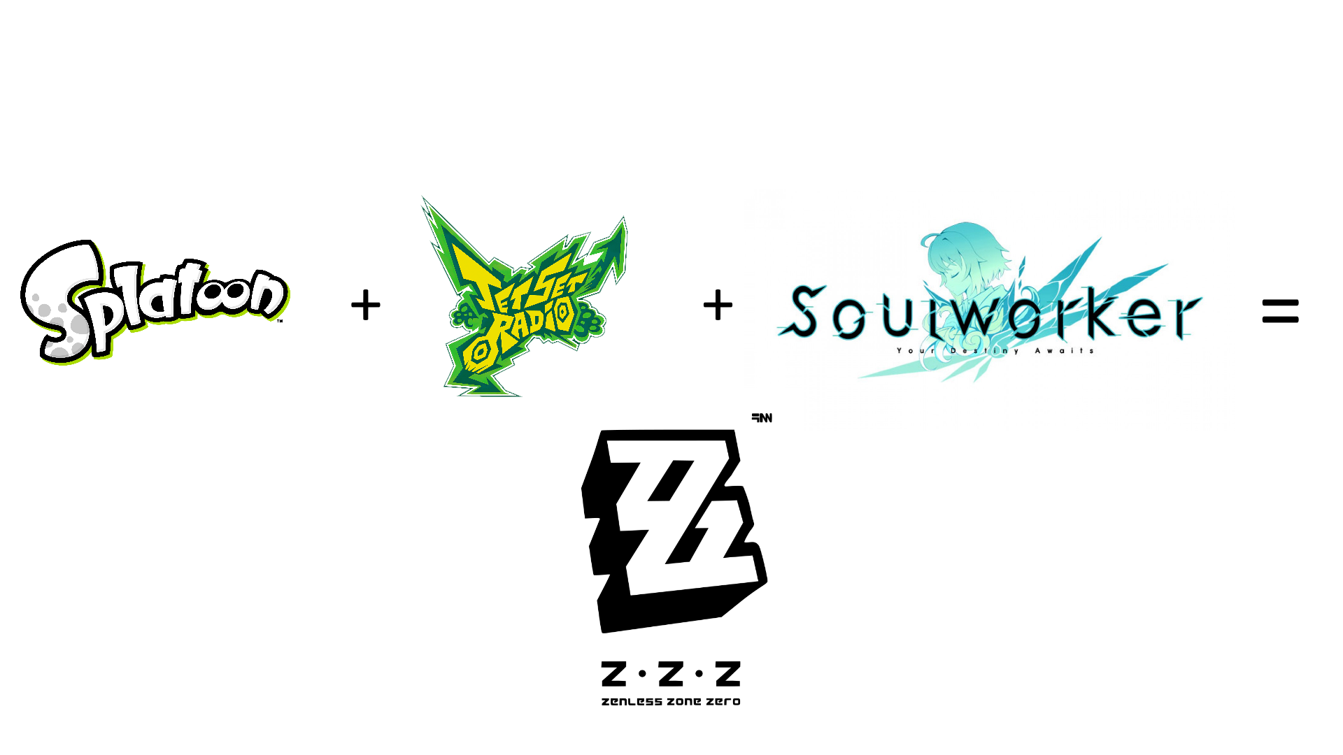 ZZZ in a nutshell Zenless Zone Zero | HoYoLAB