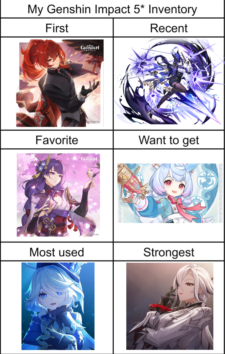My Genshin inventory Genshin Impact | HoYoLAB