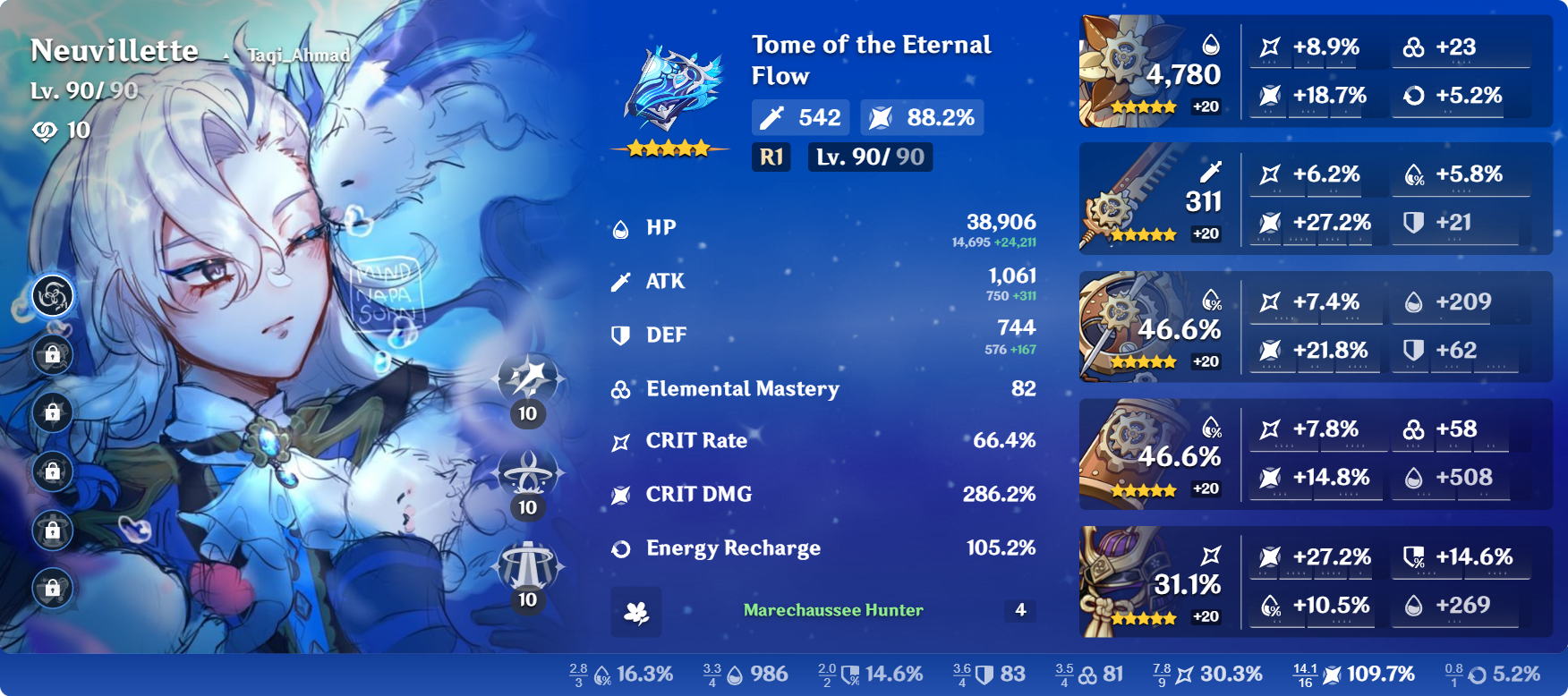 My Neuvillette Build Genshin Impact | HoYoLAB