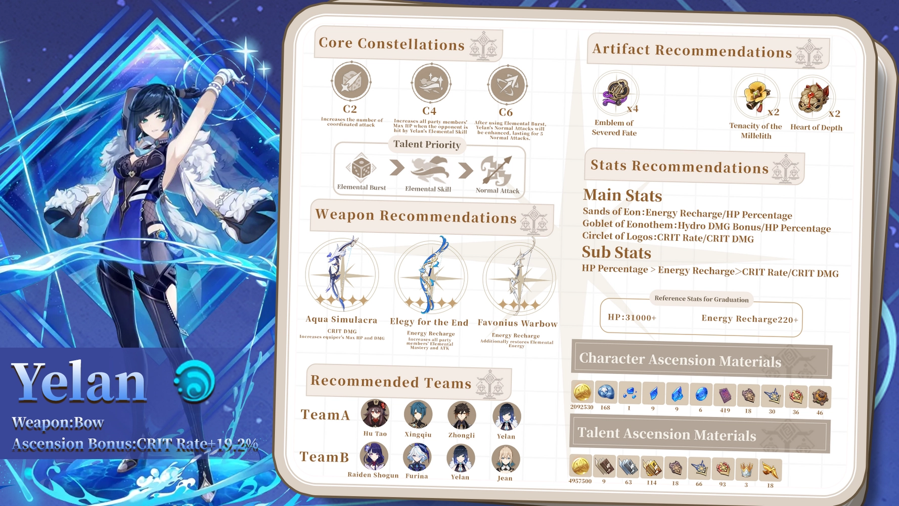 [4.8] Character Analysis and Pull Suggestions for the Rerun Characters ...