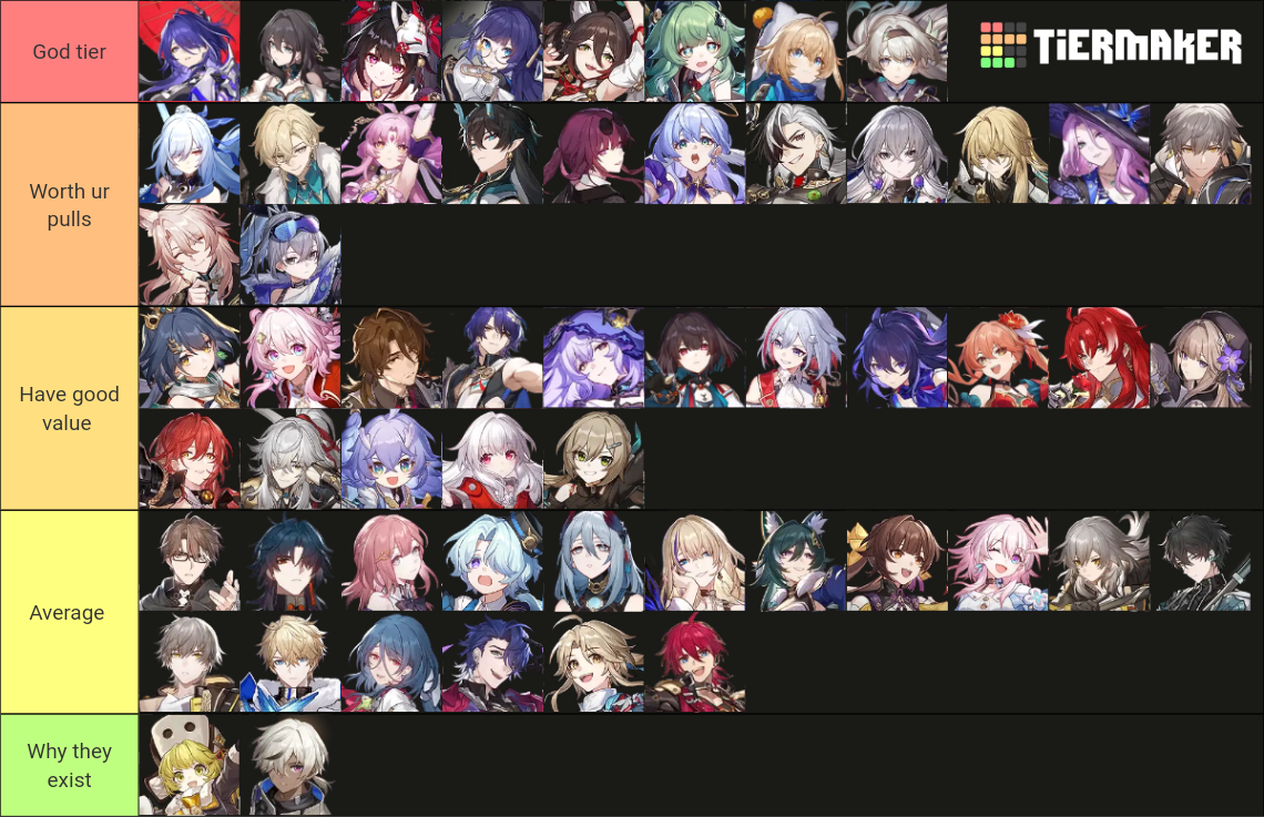 my personal opinion on hsr characters tier list Honkai: Star Rail | HoYoLAB