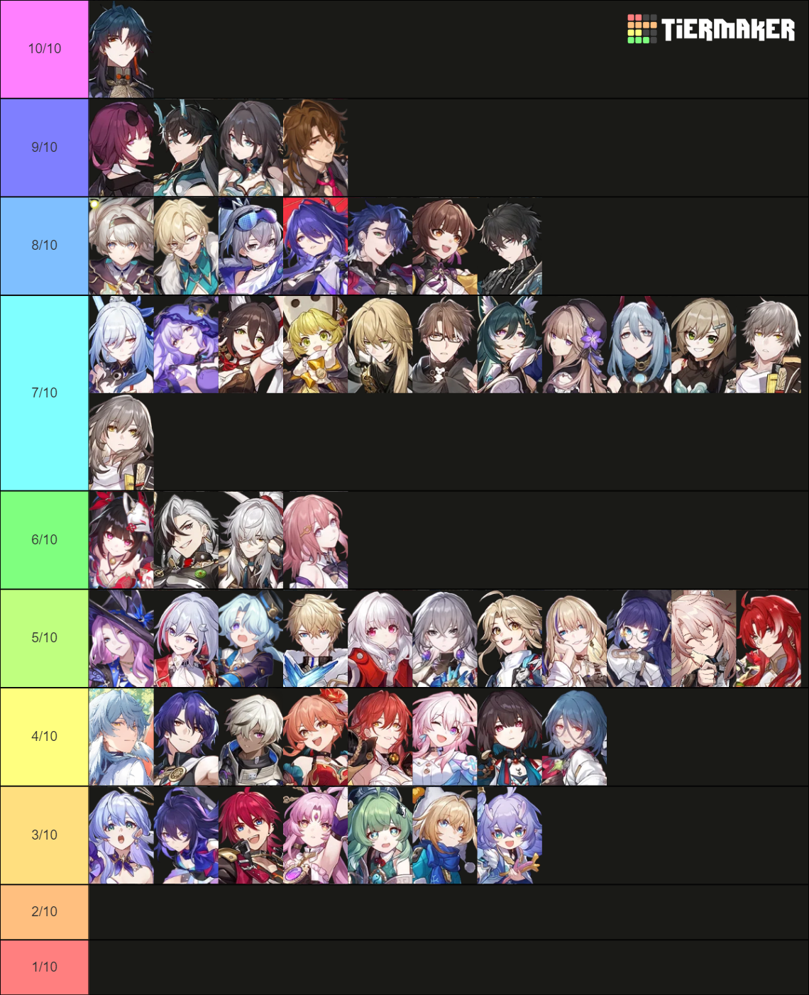 i asked my friend who doesnt play hsr to rate the characters. (they ...