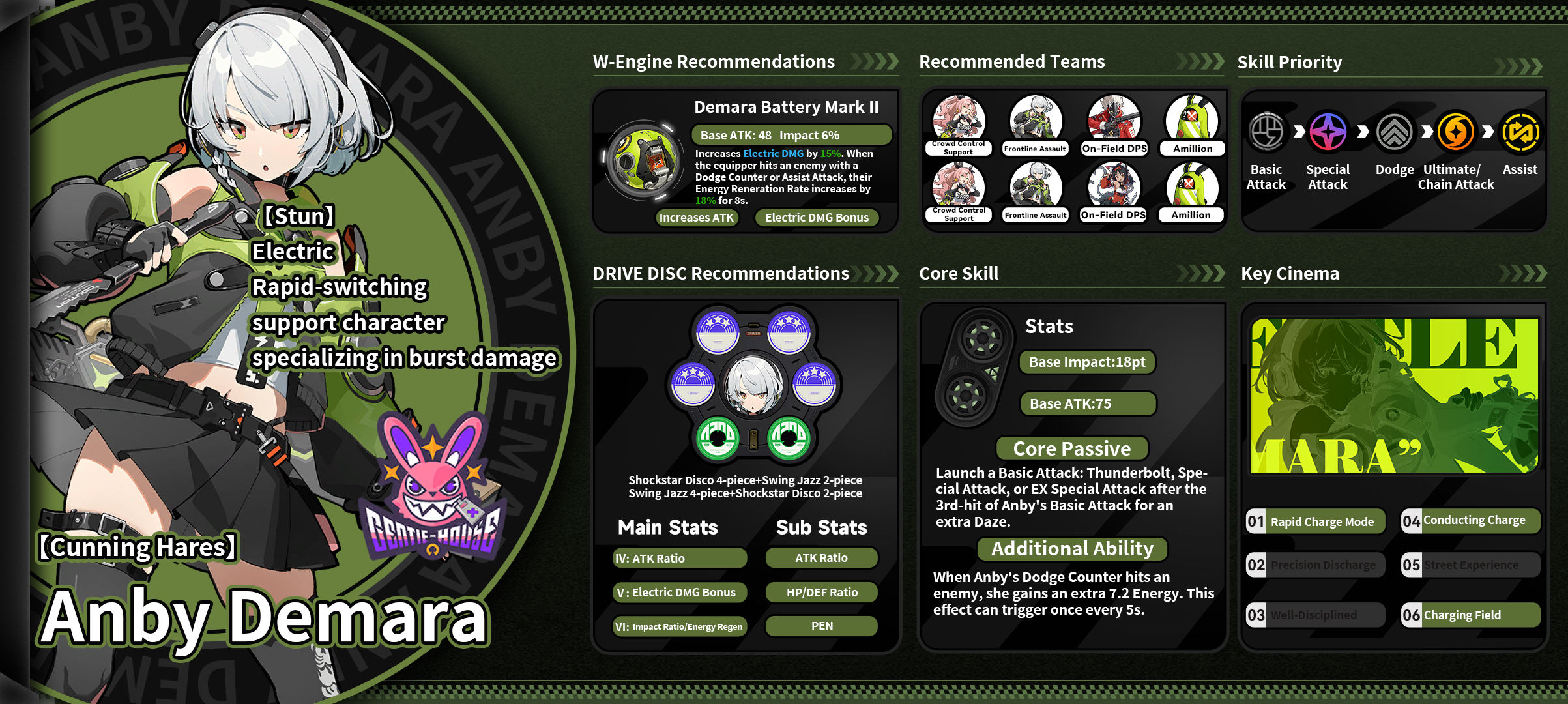 [Zenless Zone Zero] Anby·Demara | Detailed Infographic Guide! Put on ...