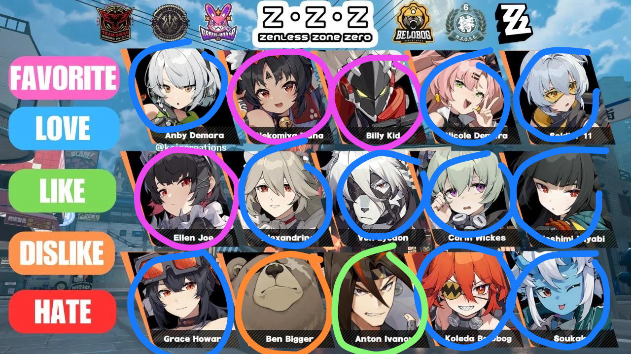 ZENLESS ZONE ZERO - MY FAVORITE CHARACTERS Zenless Zone Zero | HoYoLAB