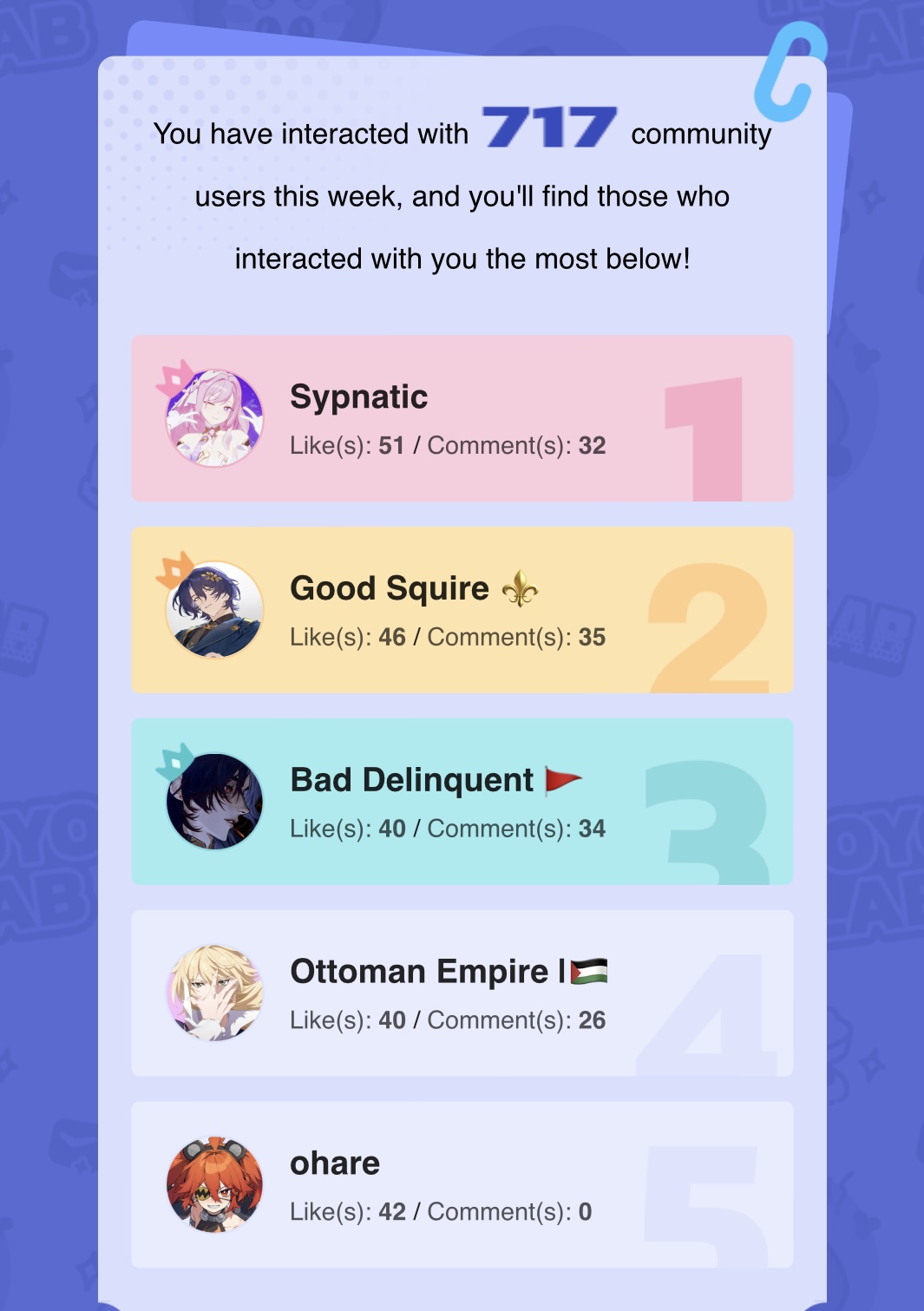 Weekly Report~ | HoYoLAB