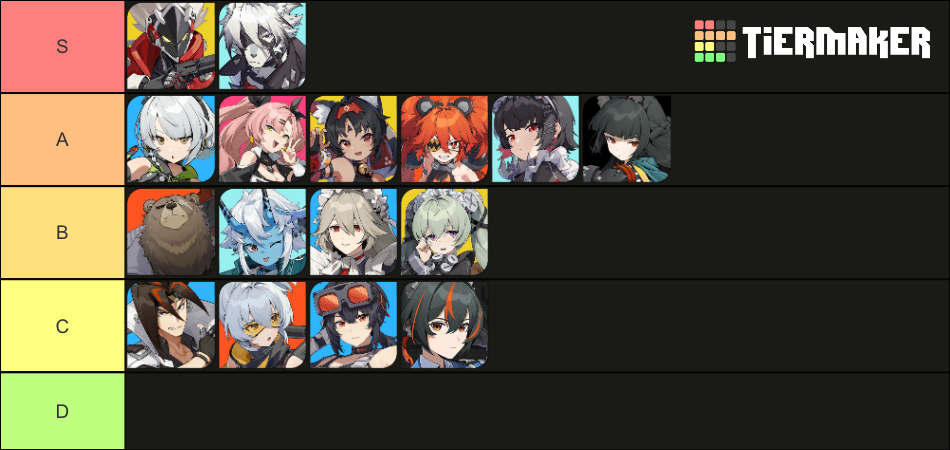 Aesthetics Tier List Zenless Zone Zero | HoYoLAB