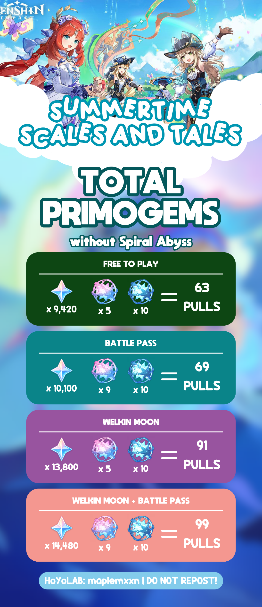 Primogem Calculation for『 Summertime Scales and Tales 』 Genshin Impact | HoYoLAB