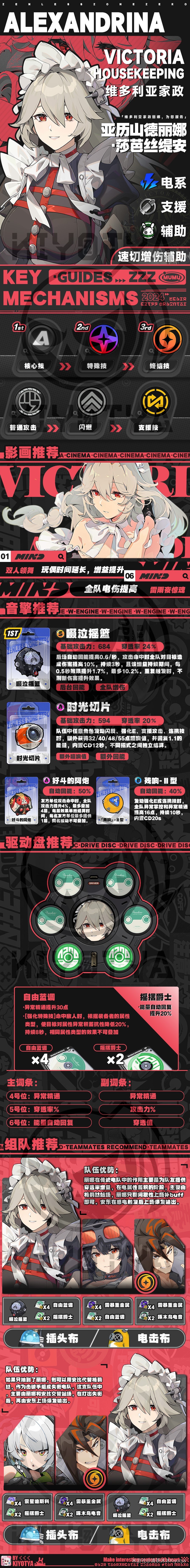 Re: Rina Builds @清茶沐沐kiyotya Zenless Zone Zero | HoYoLAB