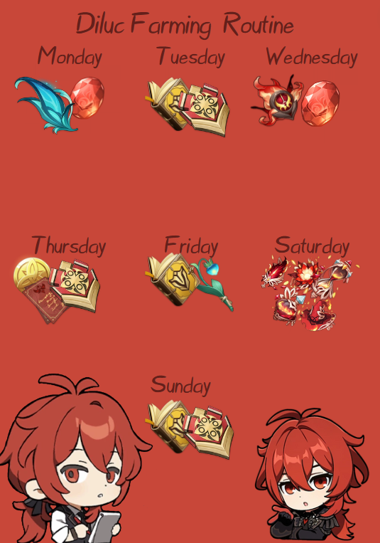 Some easy to comprehend farming routines that i made for myself ...