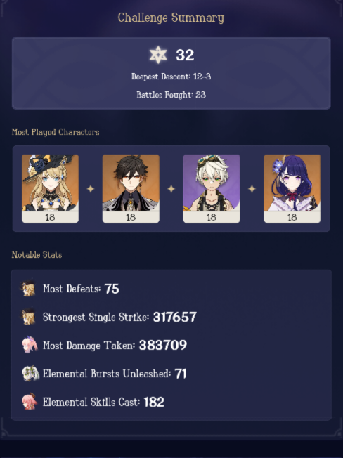 Navia Swift in the floor Genshin Impact | HoYoLAB