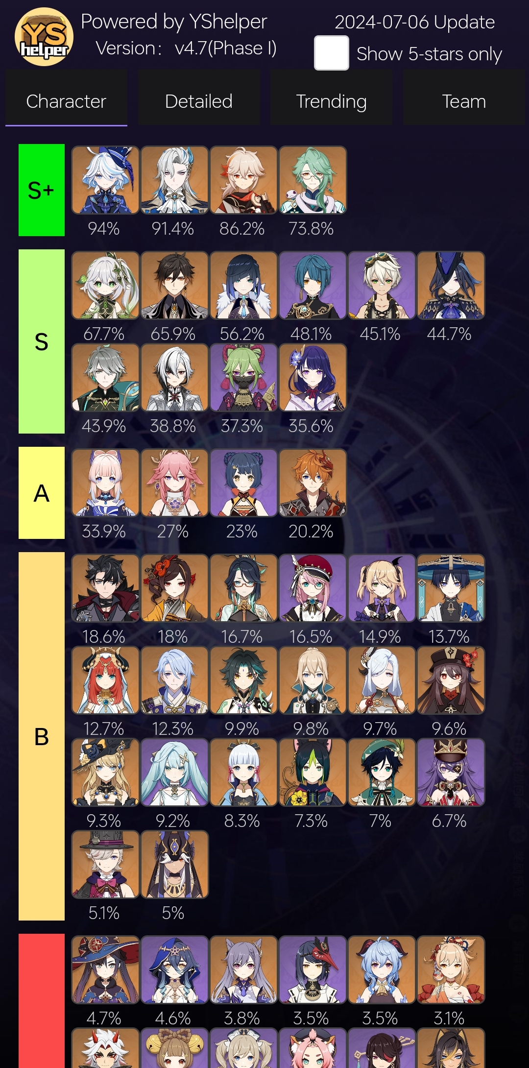 Is Ayaka falling off ? Genshin Impact | HoYoLAB