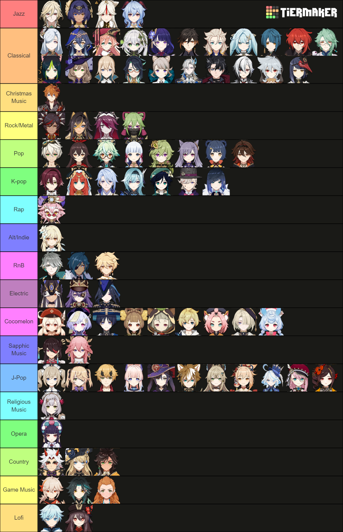 What music Genshin characters listen to Genshin Impact | HoYoLAB