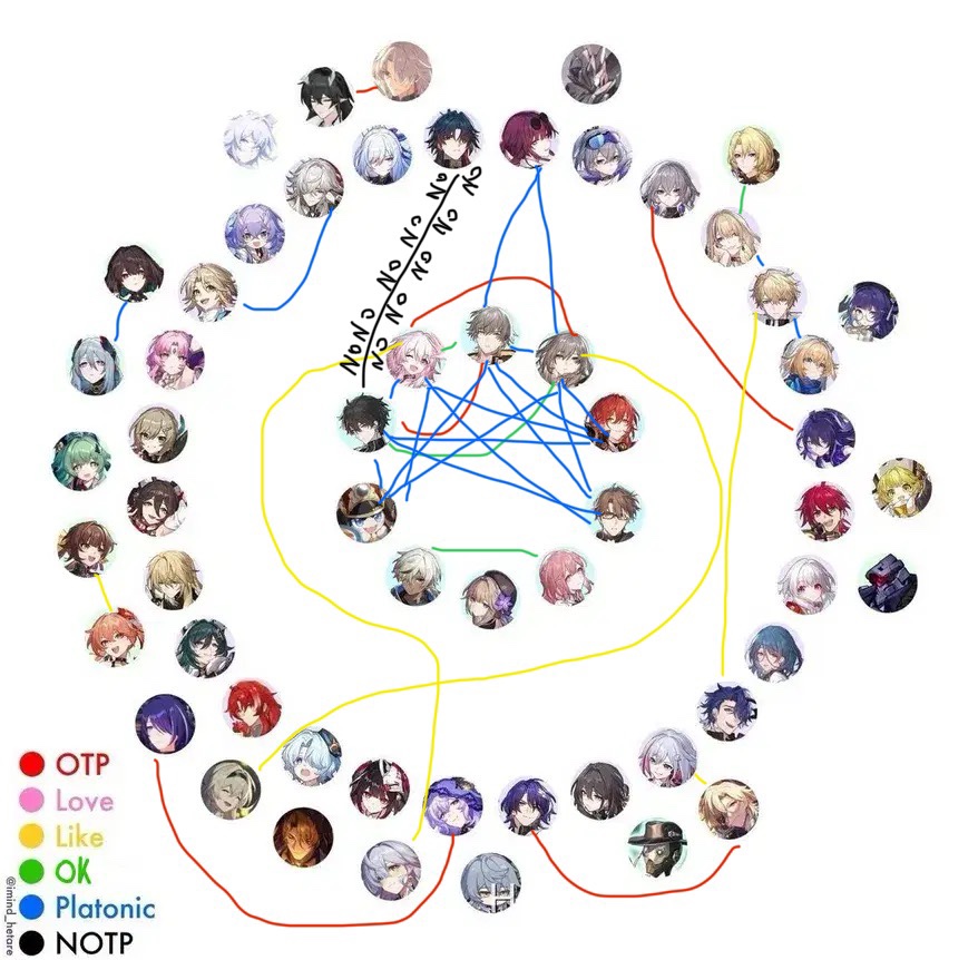 Ship chart Honkai: Star Rail | HoYoLAB