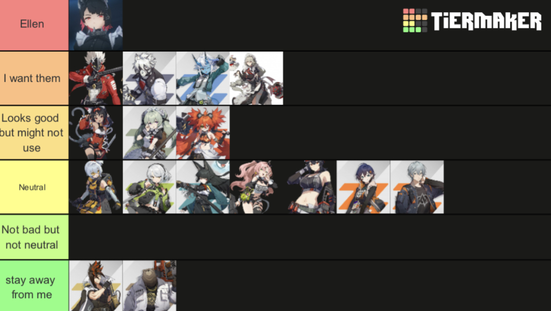 ZZZ character tierlist (before and after) Zenless Zone Zero | HoYoLAB