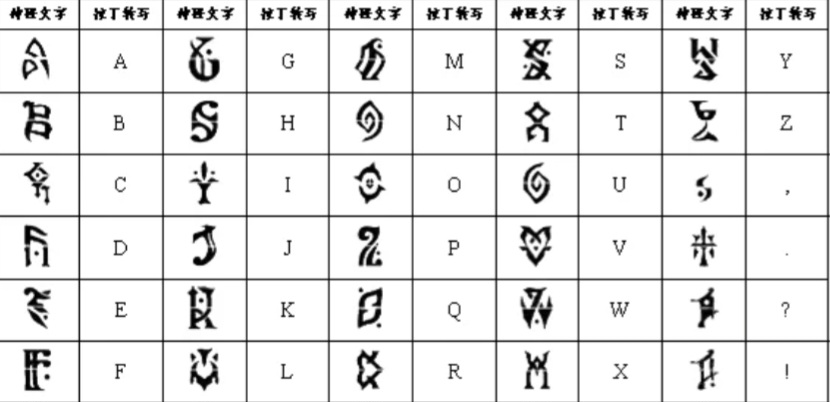 Genshin Language Genshin Impact | HoYoLAB