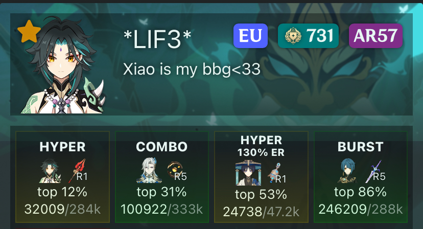 Top 12% Xiao Genshin Impact | HoYoLAB