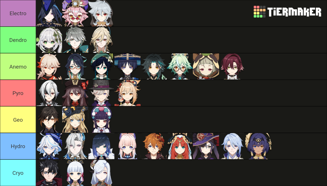 My Wishlist Character (4.8) Genshin Impact | HoYoLAB