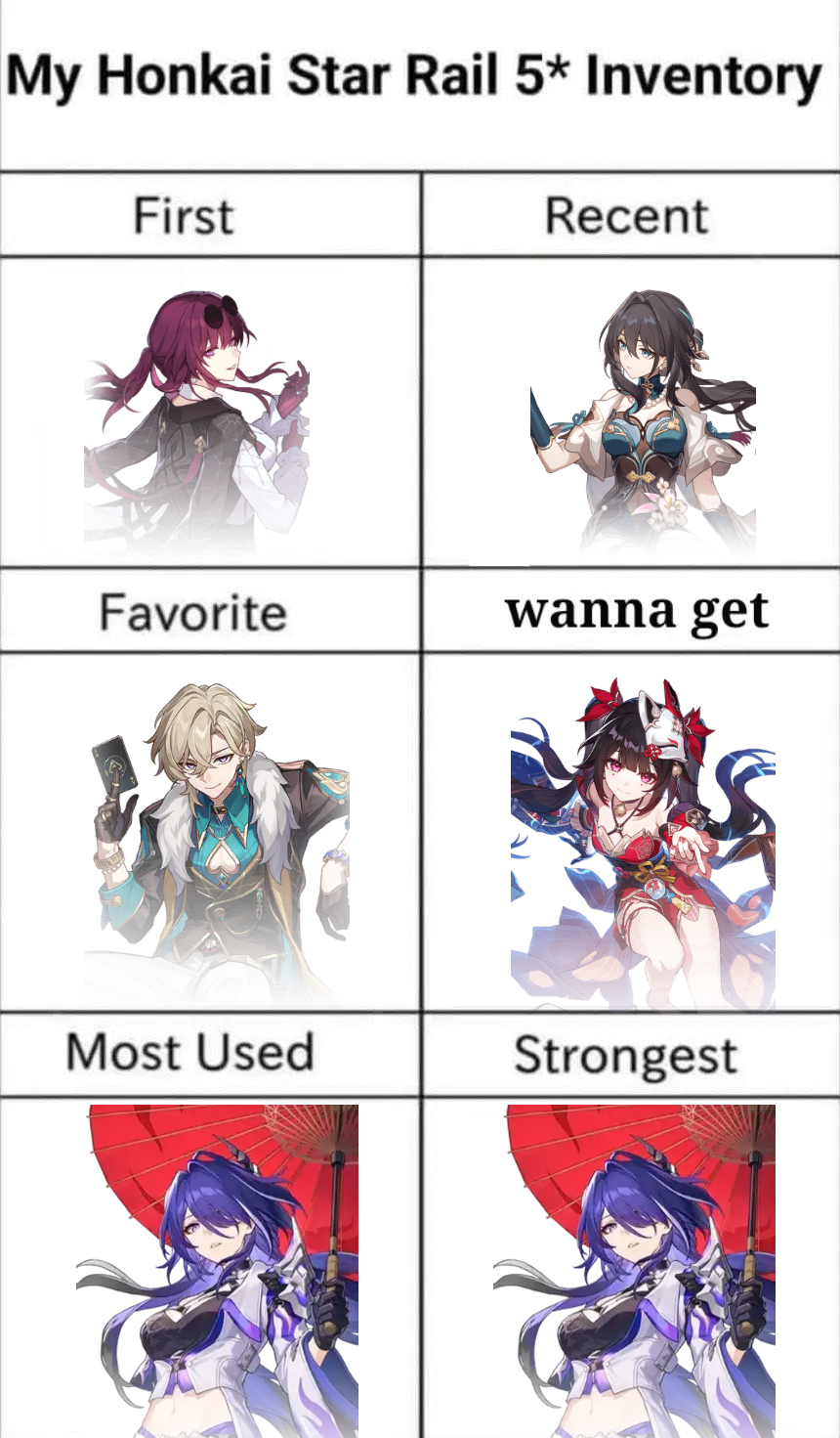 5 stars I love Honkai: Star Rail | HoYoLAB