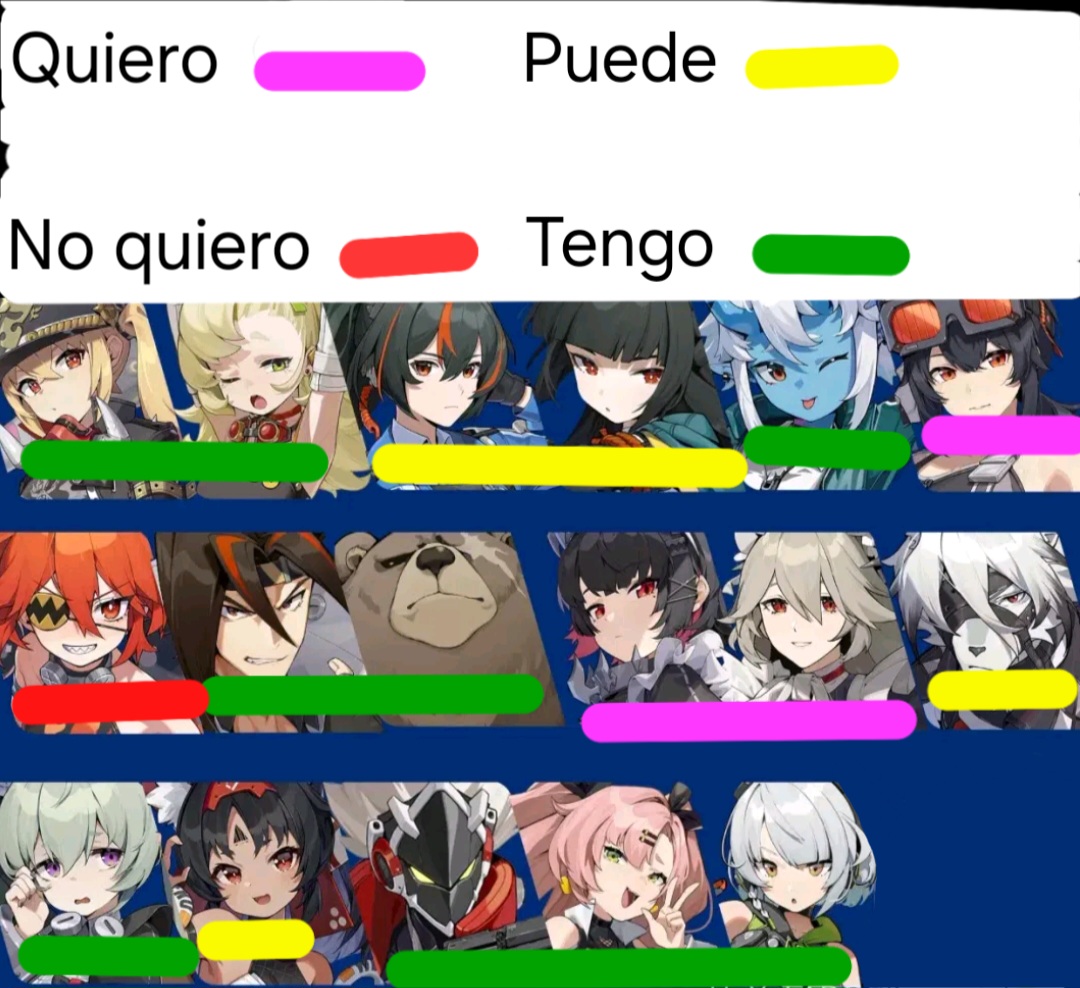 ¿Que teneis vosotros? Zenless Zone Zero | HoYoLAB