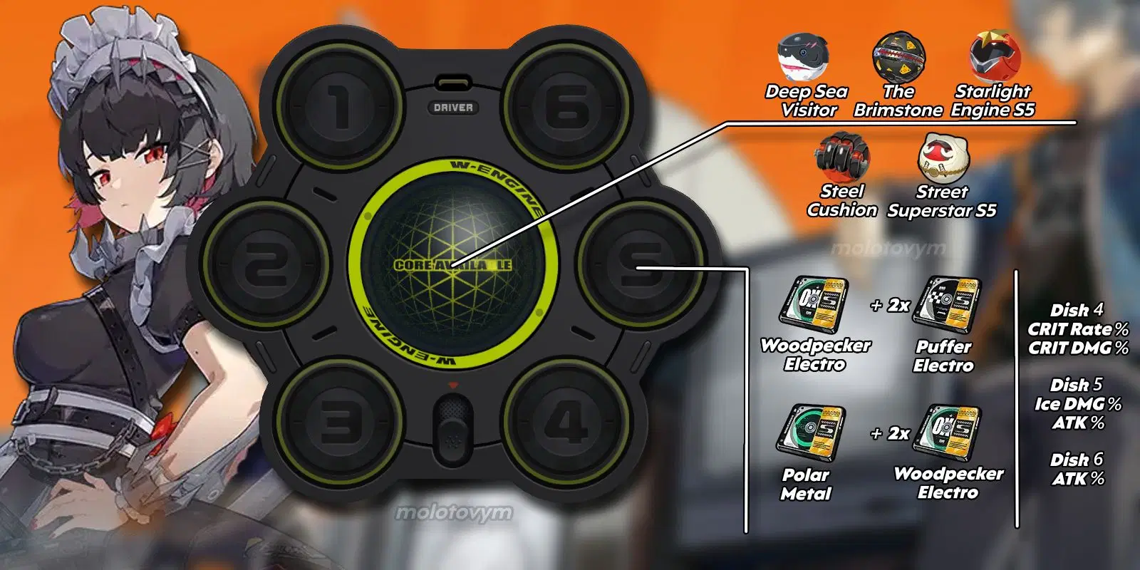 ELLEN BUILD GUIDE Zenless Zone Zero | HoYoLAB