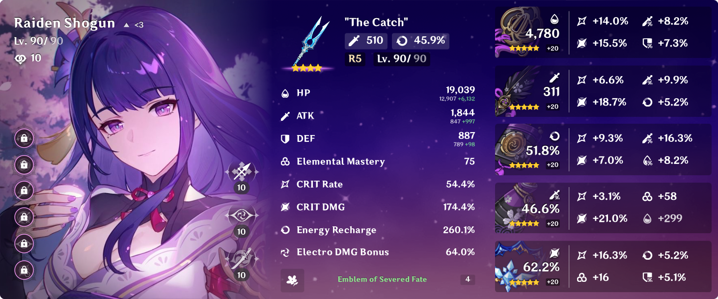 Raiden shougen build Genshin Impact | HoYoLAB