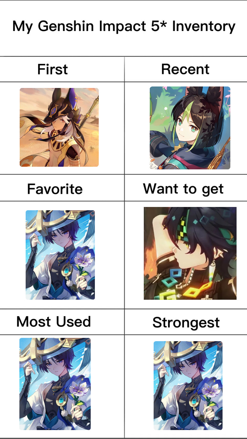 5* Character Inventory Genshin Impact | HoYoLAB