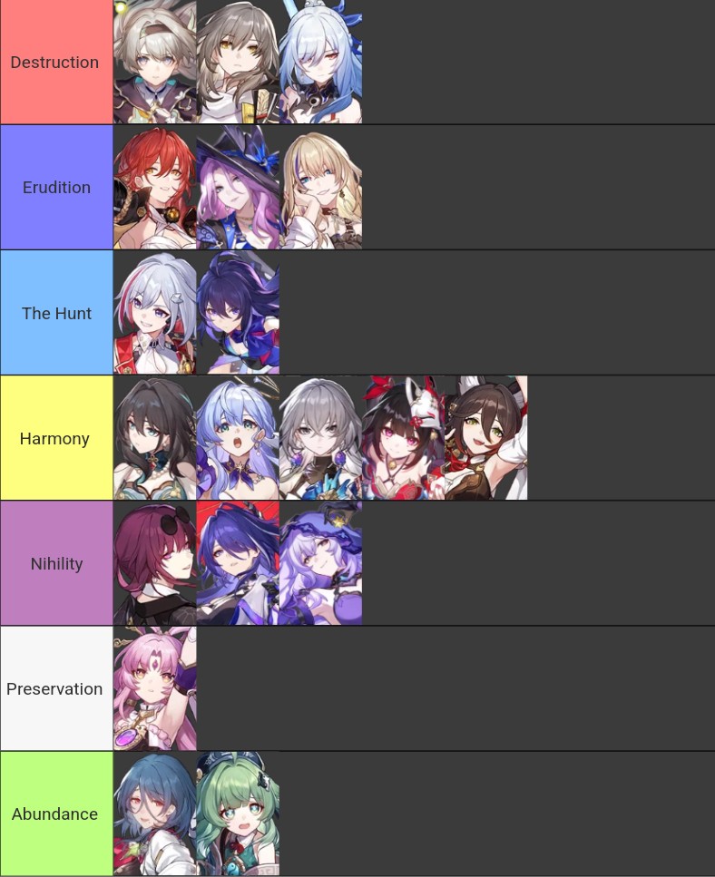 My favorite hsr characters in each path Honkai: Star Rail | HoYoLAB