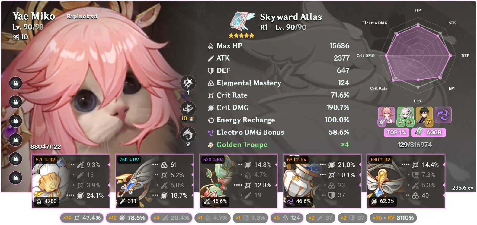 Farm for furina but yae took the crown :)))) Genshin Impact | HoYoLAB