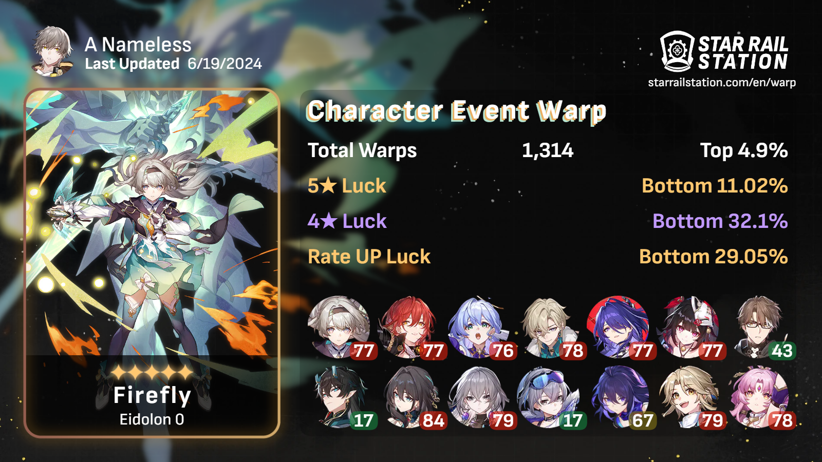 To think that i was once thinking of skipping firefly. Honkai: Star ...